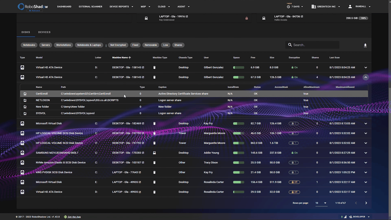 RoboShadow Platform: Data & Disk Encryption